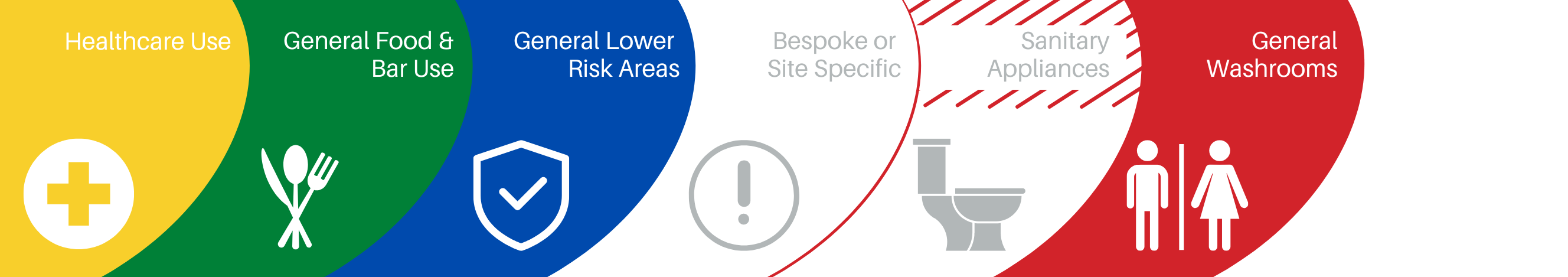 A guide to colour coding for cleaning equipment | Clena Supplies